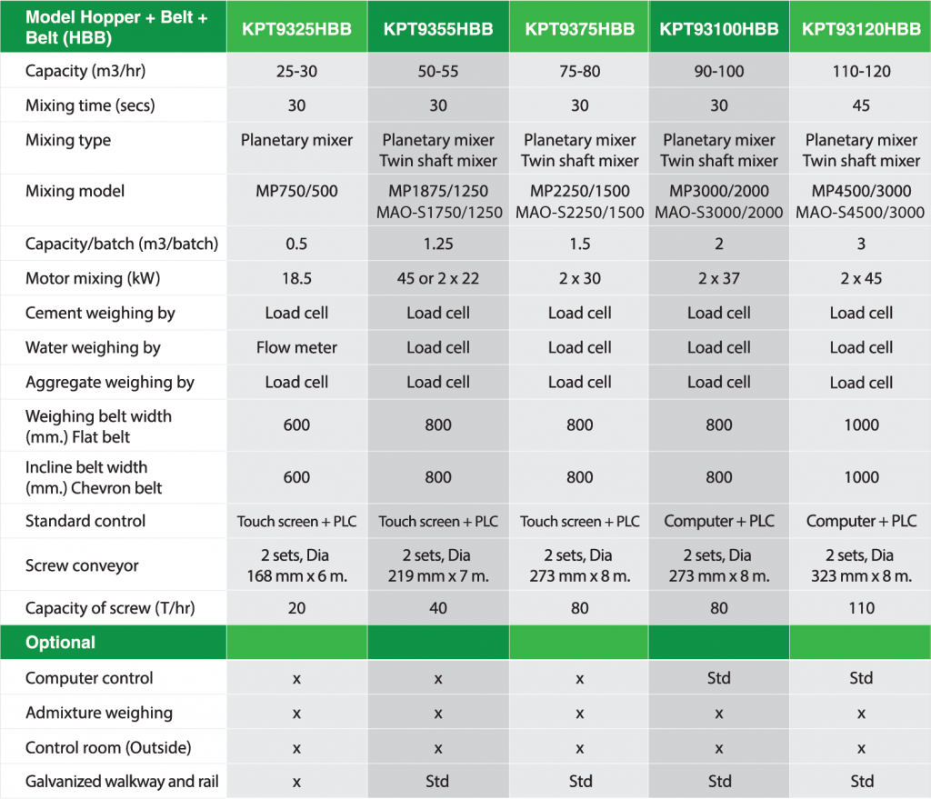 HBB Type – TUN Engineering